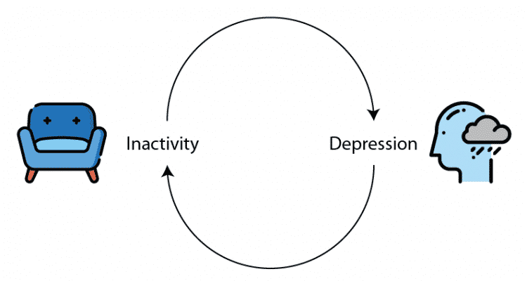Using Behavioural Activation To Treat Depression – Quest Psychology ...